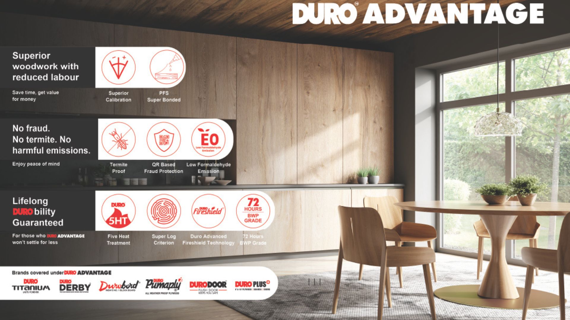 Thinking Plywood? Here’s 9 Reasons Why Duroply Should Be Your First ...